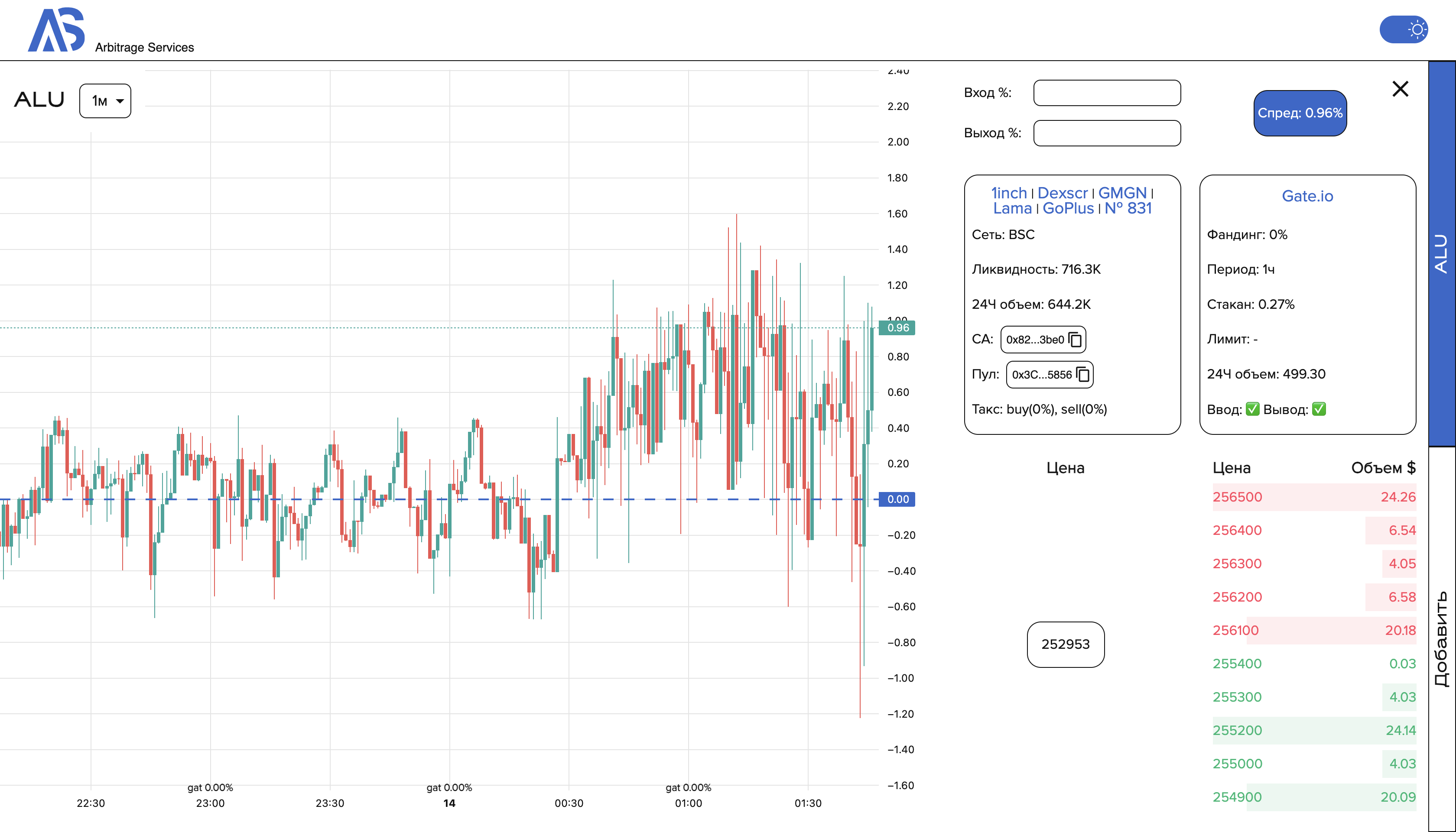 Сканер для межбиржевого арбитража - Arbitrage Services